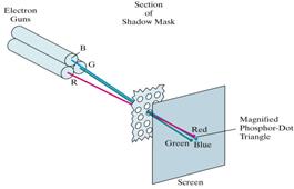 COMPUTER GRAPHICS WITH SUMAN: overview of graphics systems