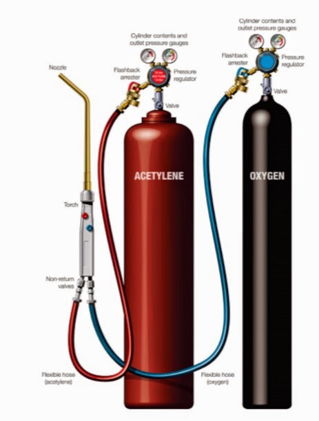 Las Gas Asetilin Dan Las Listrik Mesin Las Listrik - Riset
