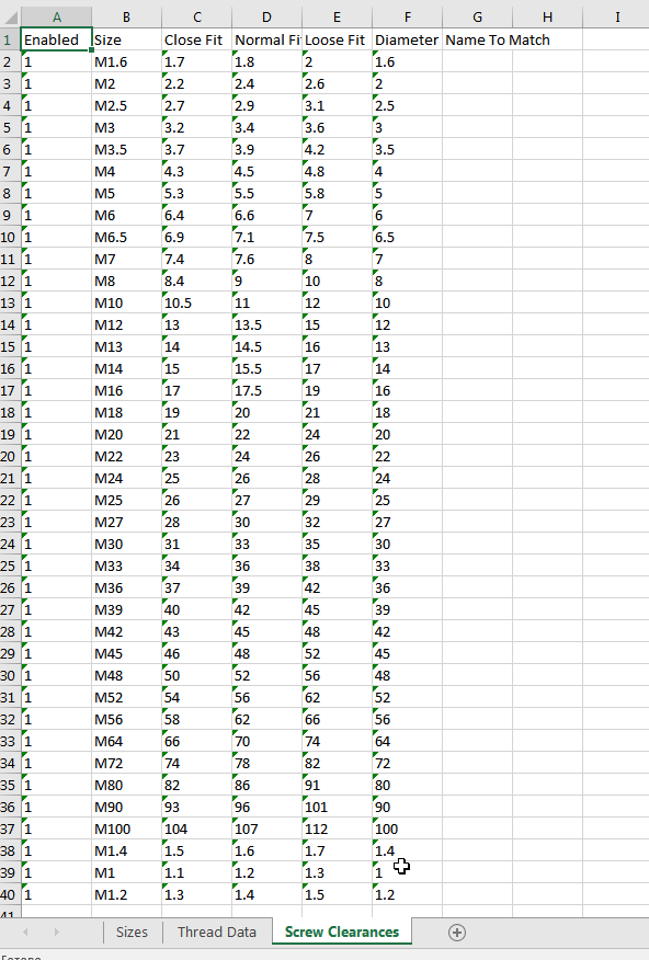 Tips and Tricks in the SOLIDWORKS for newbies and advanced users