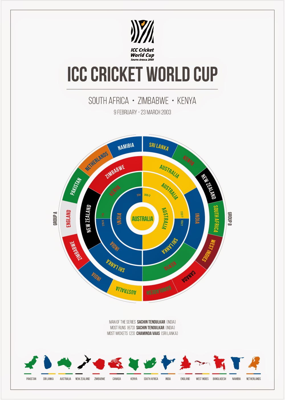 ICC Cricket World Cup Infographics Part 2: 1996-2011 | Well Pitched - a ...