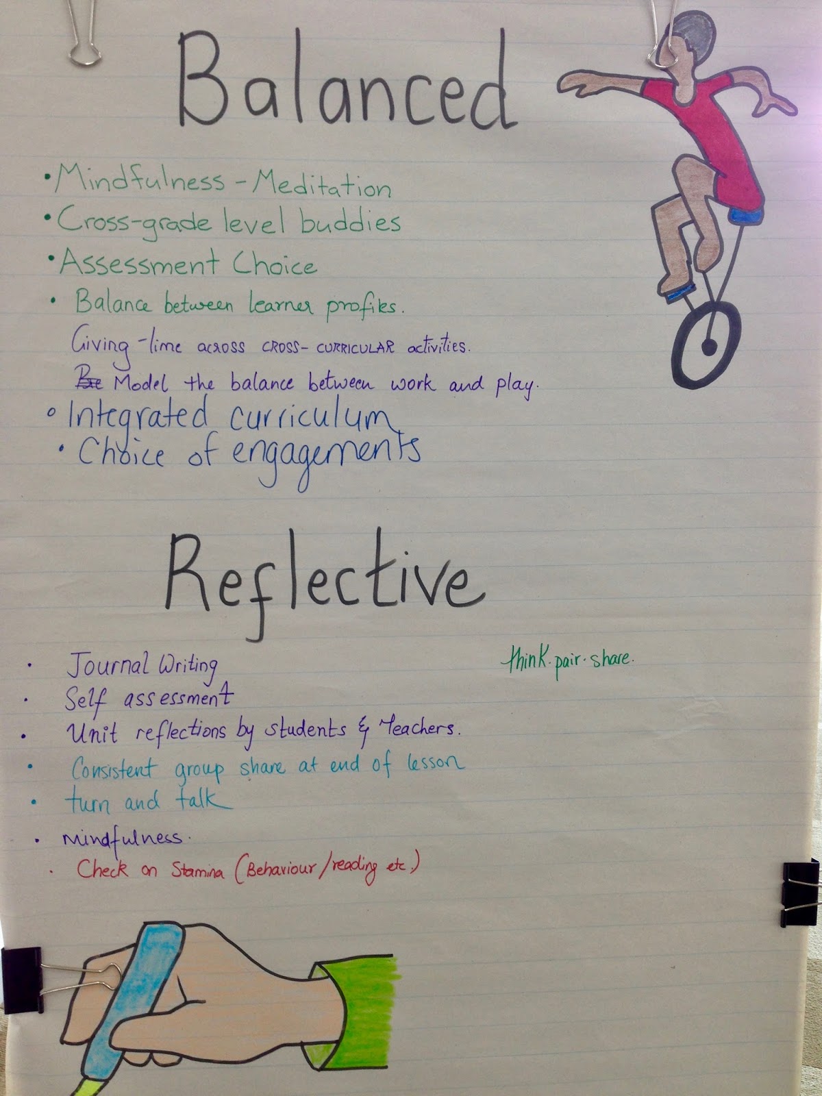 Making The PYP Happen In The Classroom Session 3 The Learner Profile making-the-pyp-happen-in-the-classroom-session-3-the-learner-profile