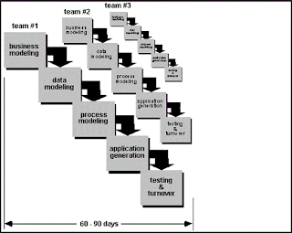 Ajitesh Bhowmick's Personal Blog: SDLC Models