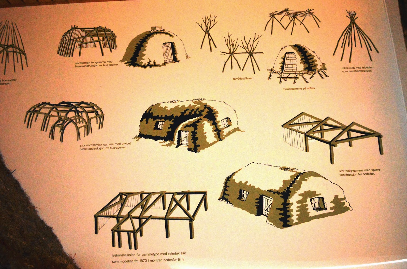 Exploring Northern Norway: Traditional Sami Housing
