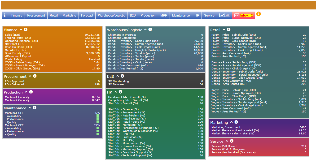 Contoh Software Erp : Contoh Aplikasi Erp Yang Banyak Digunakan Dalam ...