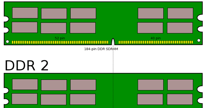Super Dicas Diferença Entre Memorias Ddr Ddr2 E Ddr3