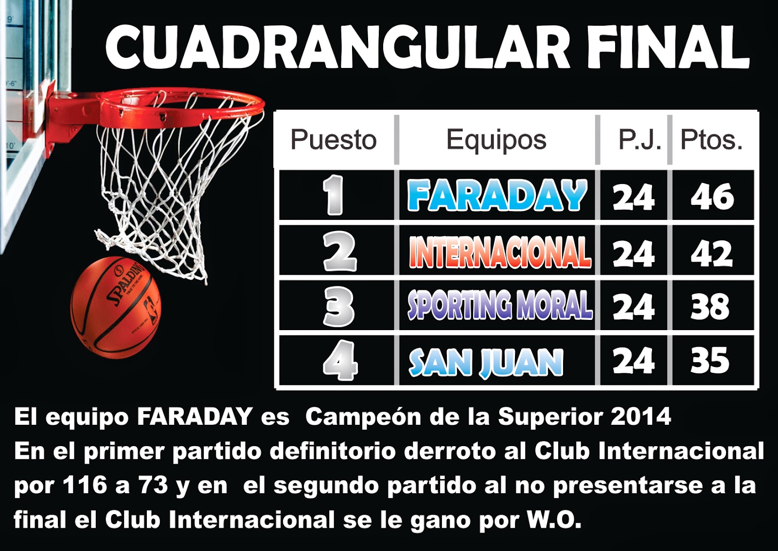 Liga Masculina de Basketball de Arequipa: TABLA DE POSICIONES DE LIGA ...