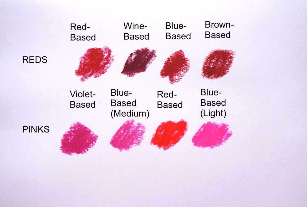 FAN MAIL FRIDAYS: One, Quick Trick To Detect The Undertone Of A Lipstick