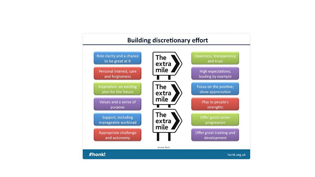 Discretionary Effort