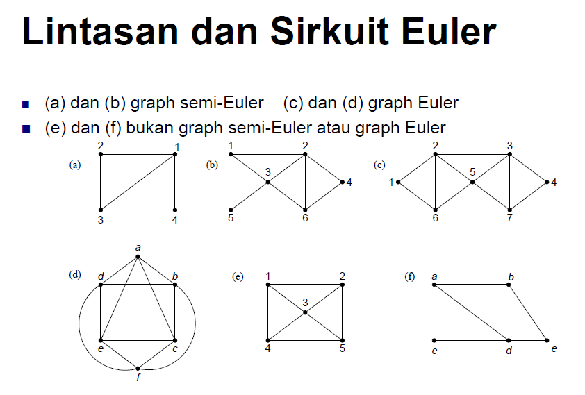 Catatan P4patonk: Lintasan Dan Sirkuit