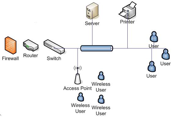 Network සිංහලෙන්: The Scope Of Network