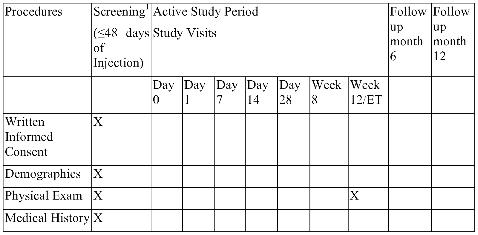 On Biostatistics and Clinical Trials: Study Day in Clinical Study Protocol