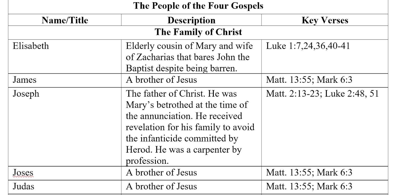 New Year, New Testament (charts)