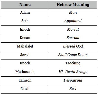 Torah Matters: What's So Interesting about Genesis 5?