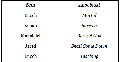 Torah Matters: What's So Interesting about Genesis 5?