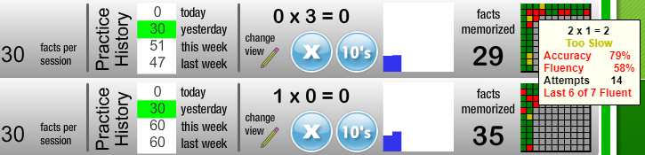 Math Facts Fluency Blog