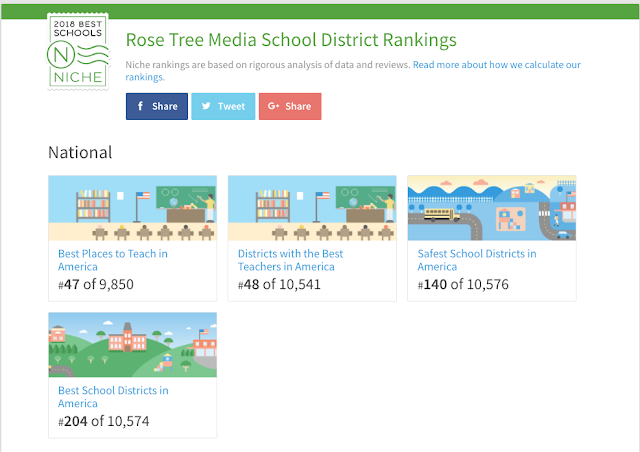 Information about Media that you won't get anywhere else.....: It's another STELLAR year for ...