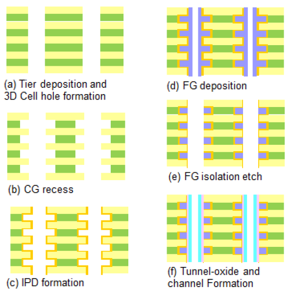 Chipworks Real Chips: Intel/Micron Detail Their 3D-NAND at IEDM