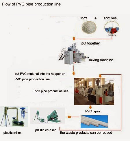 plastic extrusion machine: PVC plastic pipe extruder machine China