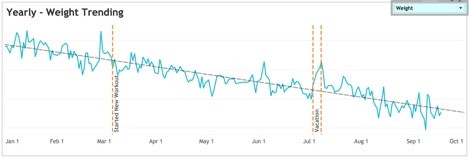Creating Dynamic Reference Lines In Tableau