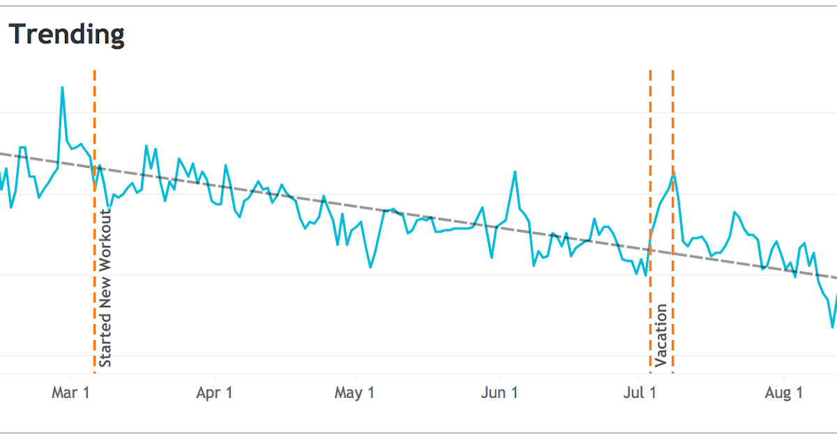 Creating Dynamic Reference Lines In Tableau