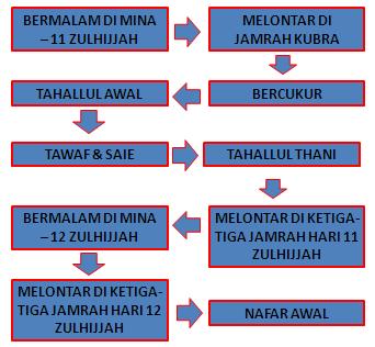 Travelog Haji - Part 80 - Perjalanan Haji Seterusnya | Maria Firdaus