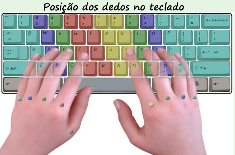 Digitação