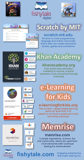 FishyTale Education and E-Learning: The Top 4 Children's Educational Tools