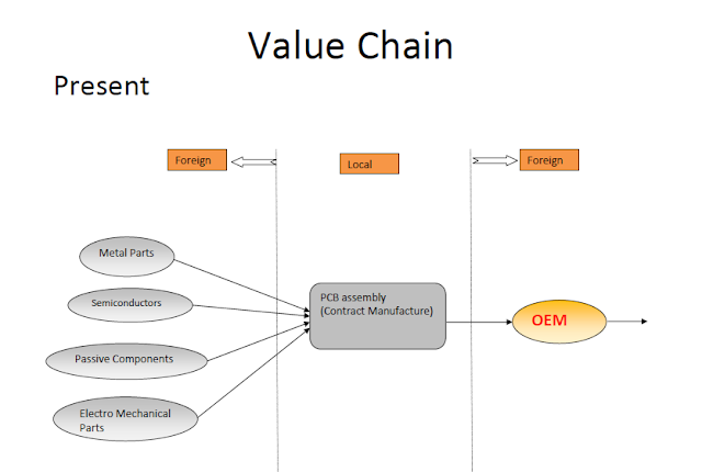 Brand Eminence - Markets & Marketing Management