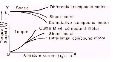 A "MEDIA TO GET" ALL DATAS IN ELECTRICAL SCIENCE...!!: Characteristics ...