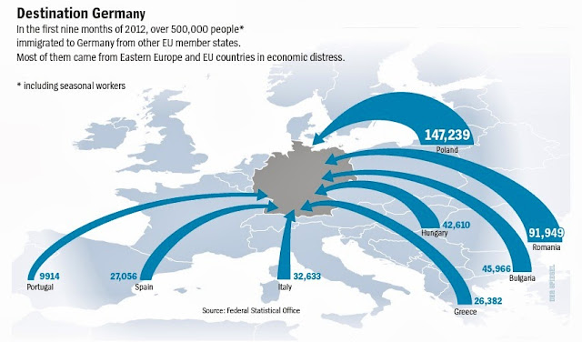 EconWeekly: Migration to Germany (from the "periphery" of Europe)