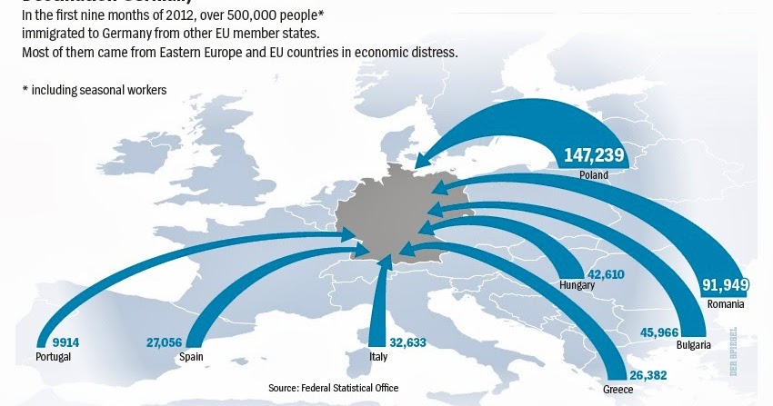 EconWeekly: Migration to Germany (from the "periphery" of Europe)