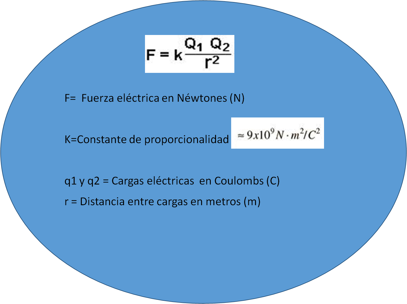 Physical Two: Unidad 6: Electrostatica