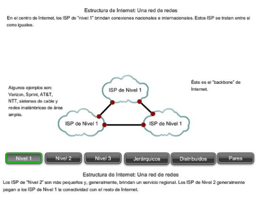 Redes: ARQUITECTURA DE RED ESCALABLE
