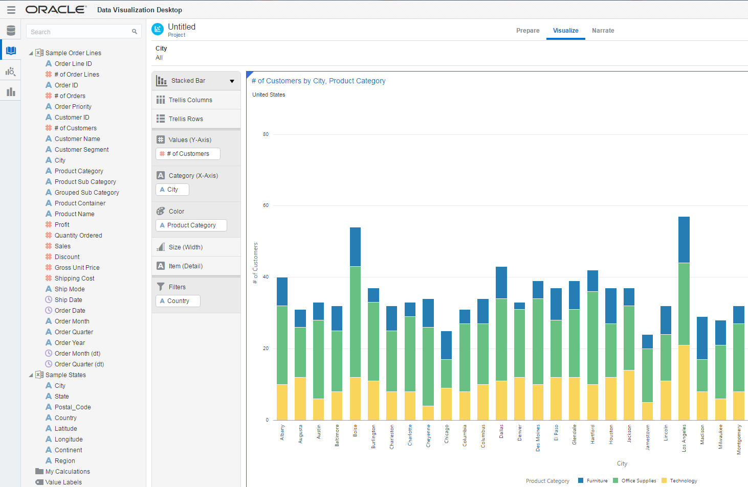 Let S Live The Bi Wonder Exploring Oracle Data Visualization Desktop