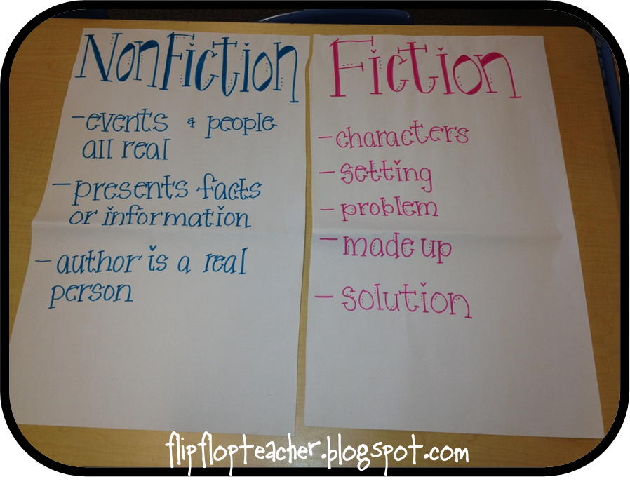 Teaching in Flip Flops: Anchor Charts