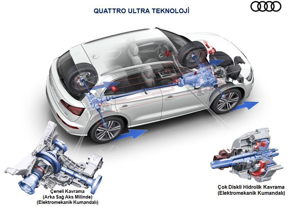 quattro Ultra Nedir? Nasıl Çalışır? Audi quattro ultra Teknik Özellikleri