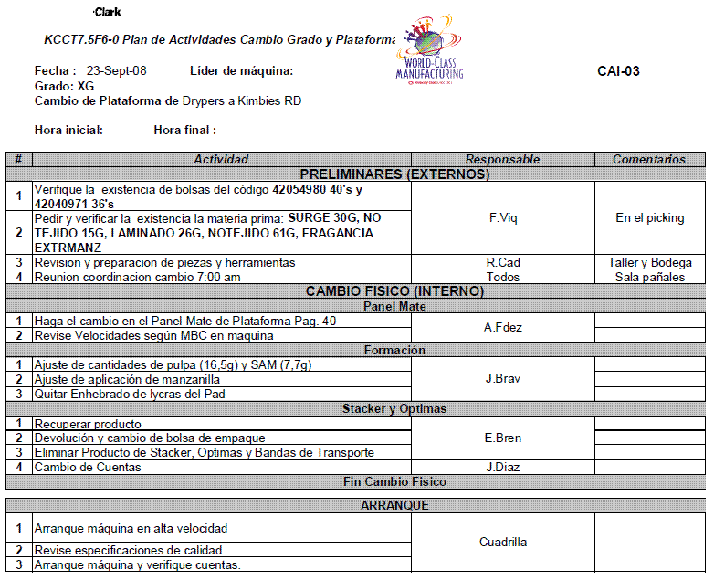 SMED (Single Minute Exchange of Die): Aplicación