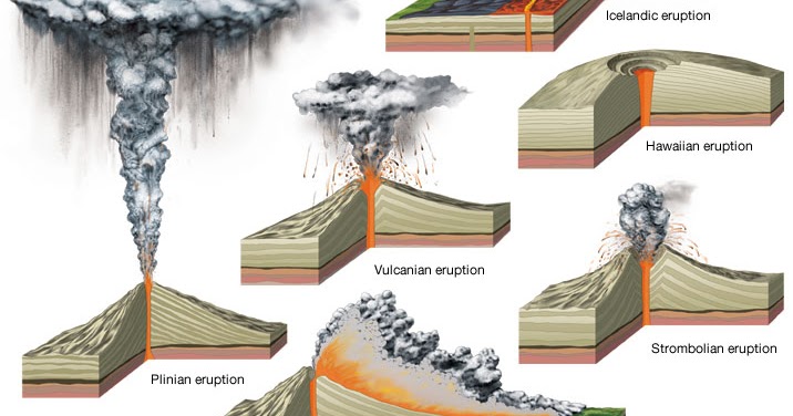 Tipe Gunung Api Berdasarkan Kekuatan Letusan | Geograph88