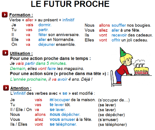 Le coin d' Oihana: Le futur proche