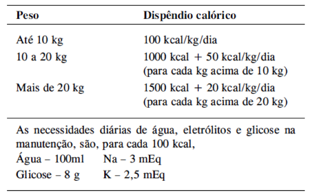 Clínica Médica - HUWC: Como fazer Hidratação Venosa?