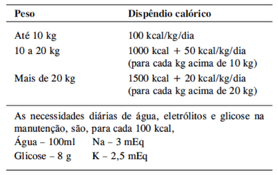 Clínica Médica - HUWC: Como fazer Hidratação Venosa?