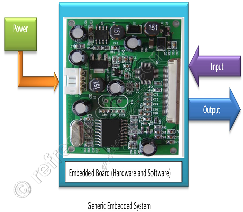 RefreshNotes: Embedded System Definition