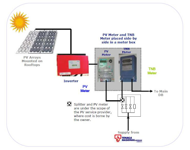 Welcome to HIGH SUMMER SYSTEMS: Solar Power