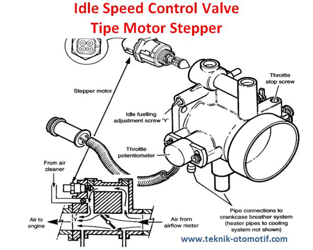 Idle Speed Control Valve (ISC Valve) Pengertian dan Fungsi | teknik ...
