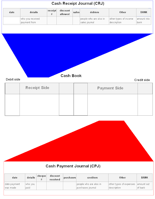 CRJ and CPJ | Accounting Education