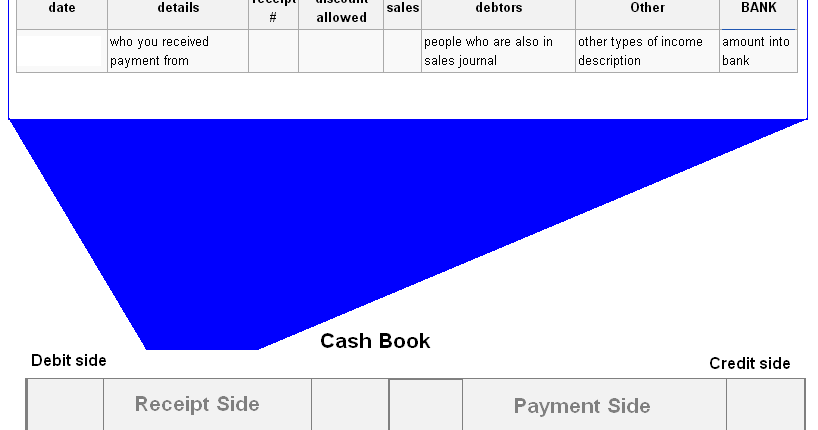 CRJ and CPJ | Accounting Education