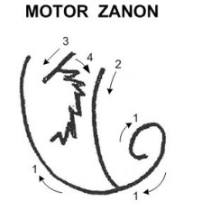 Reiki Usui.: Inlaturarea blestemelor si atacurilor energetice...