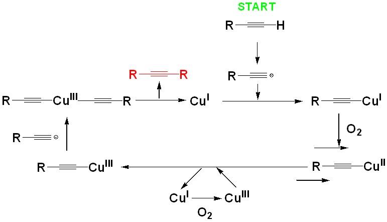The Laughing Chemist: Hey Geisha, Hold on