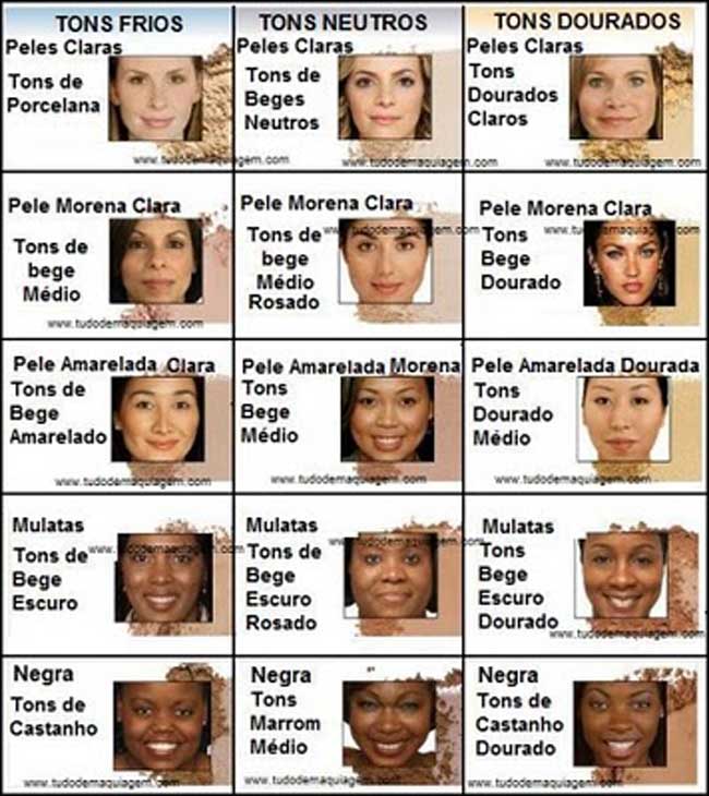 Espaço Gloss: Qual a minha cor de base???