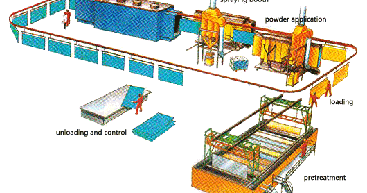 Apa itu "Powder Coating".?? | Powder Coating SURABAYA